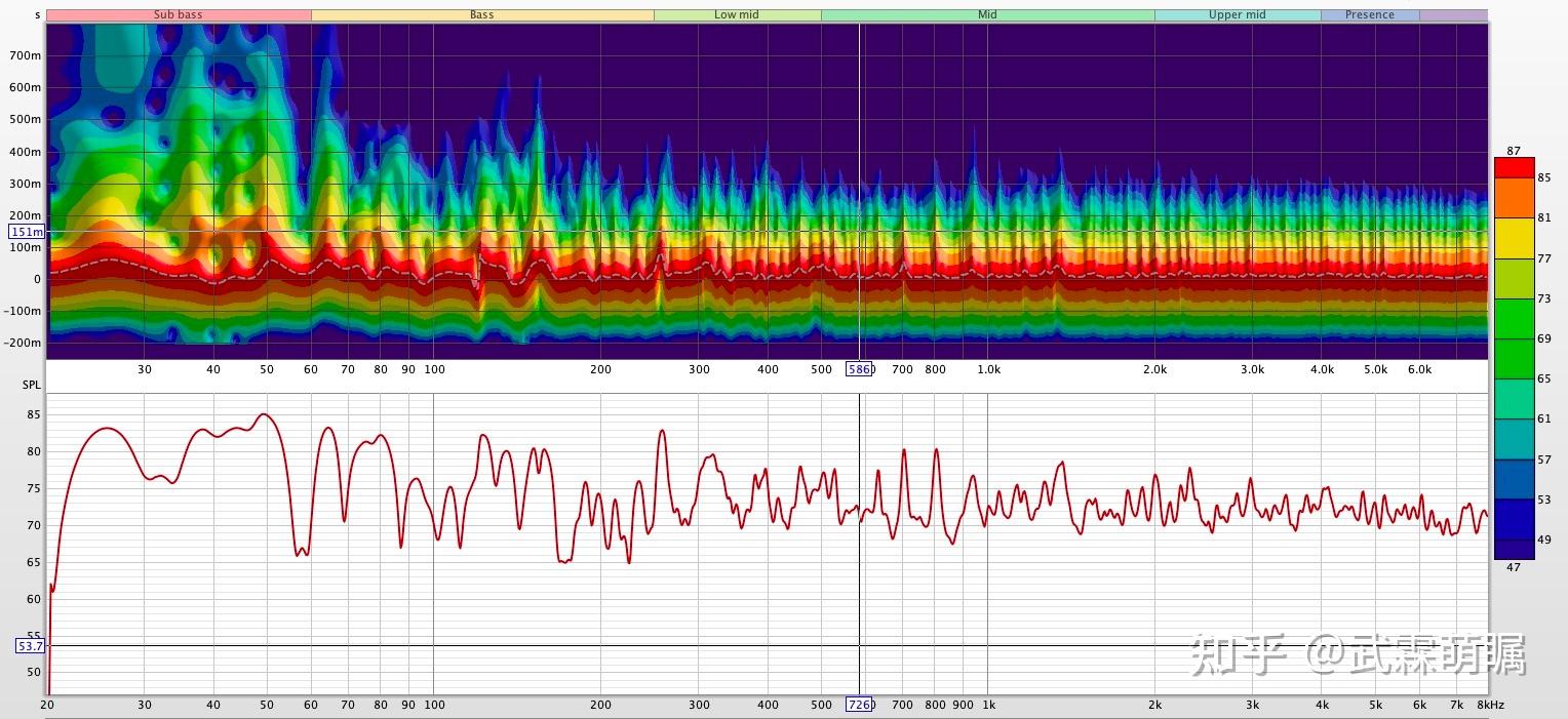 关于REW软件使用的一点点相关情况，（2）混响时间、时间窗，火焰图，供参考了解吧～～ - 知乎