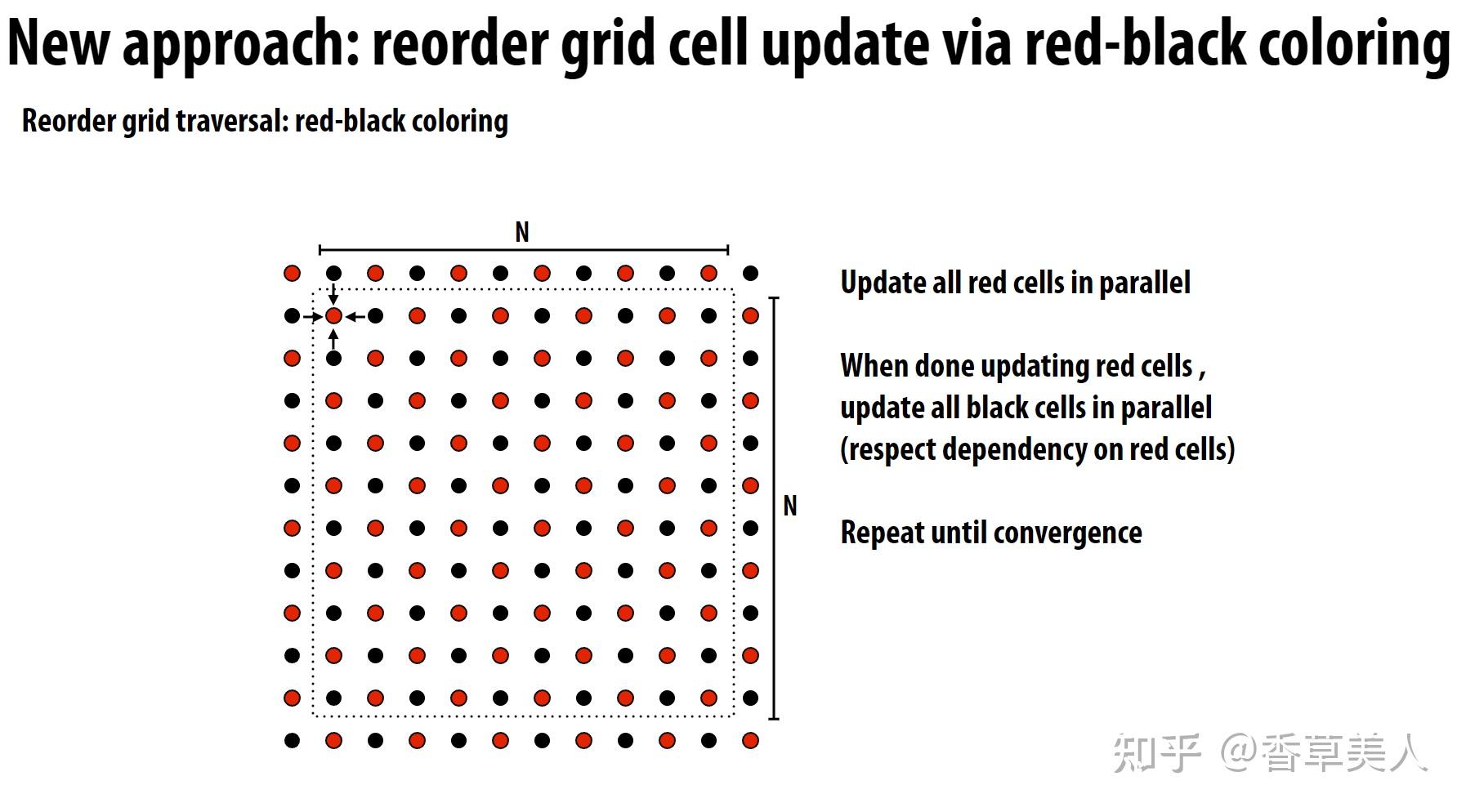 Stanford-CS149-并行计算-Lec04-笔记-并行编程基础 - 知乎