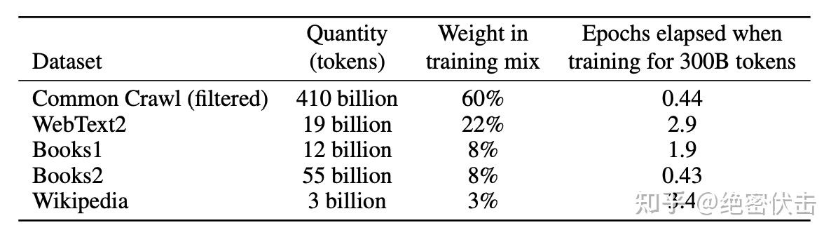 OpenAI ChatGPT（四）：十分钟读懂 GPT-3