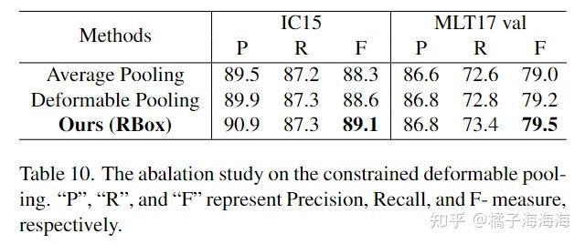 【论文阅读】Few Could Be Better Than All: Feature Sampling and Grouping for Scene Text Detection - 知乎