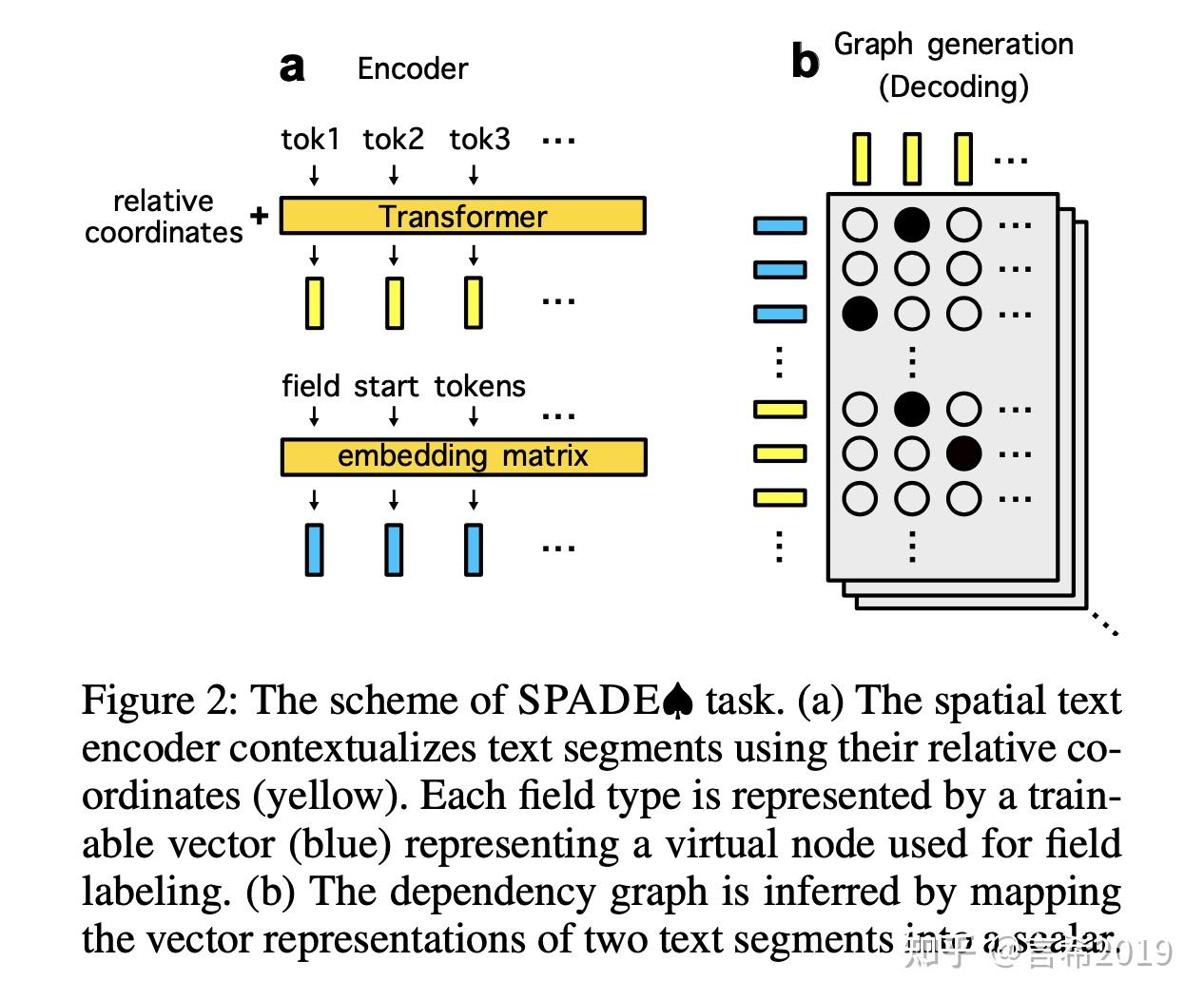 Spatial Dependency Parsing - 知乎