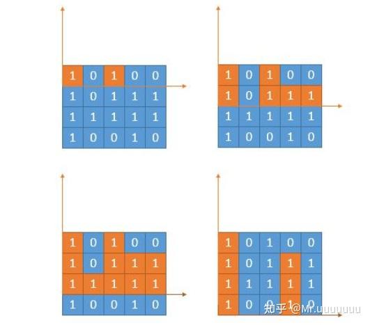 🔥 LeetCode 热题 HOT 100（31-40） - 知乎