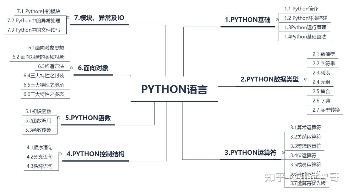 python3 UnicodeEncodeError: 'gbk' codec can't enco - 知乎