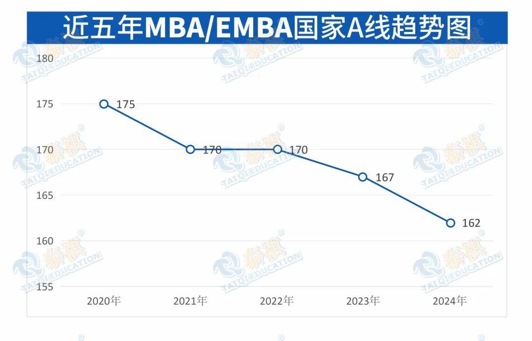 EMBA有用吗?EMBA是什么学位? - 知乎