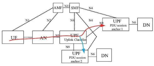 5G UPF的分流技术和部署方式 - 知乎