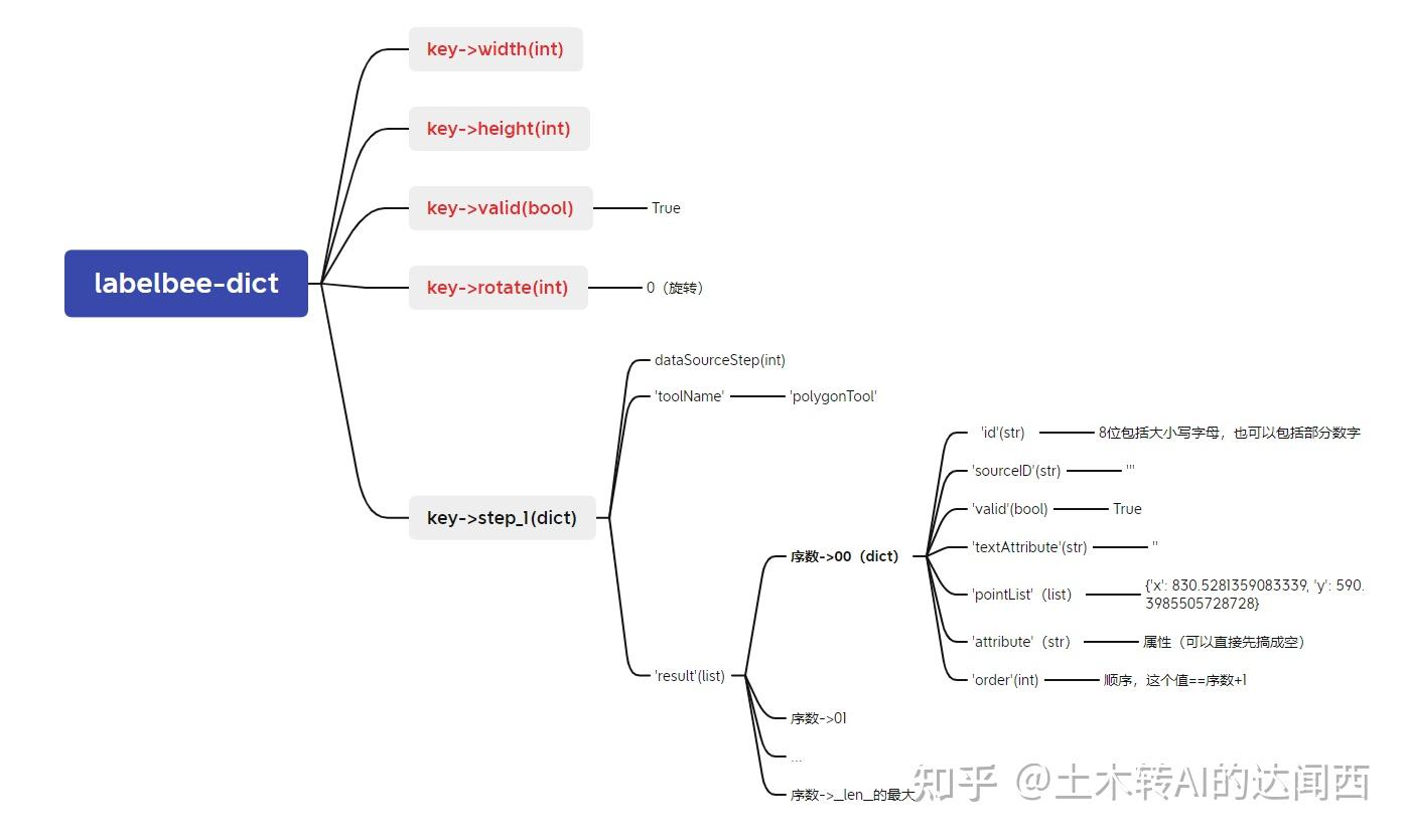 怎么用 python 读取 labelme 标注后的 json 文件？ - 知乎