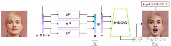 StyleGAN-NADA: CLIP-Guided Domain Adaptation of Image Generators - 知乎