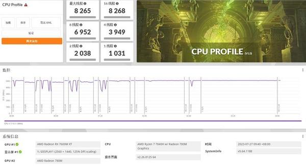 锐龙7 7840H对比锐龙7 7840HS 差一个字母性能有何差异？ - 知乎