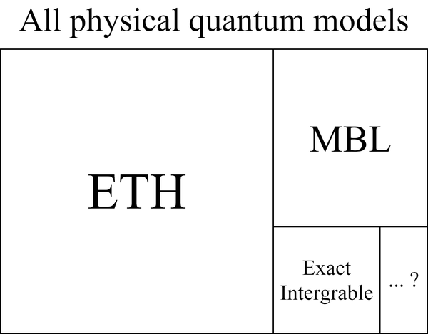 本征态热化假设（ETH）与 多体局域化（MBL）简述 - 知乎