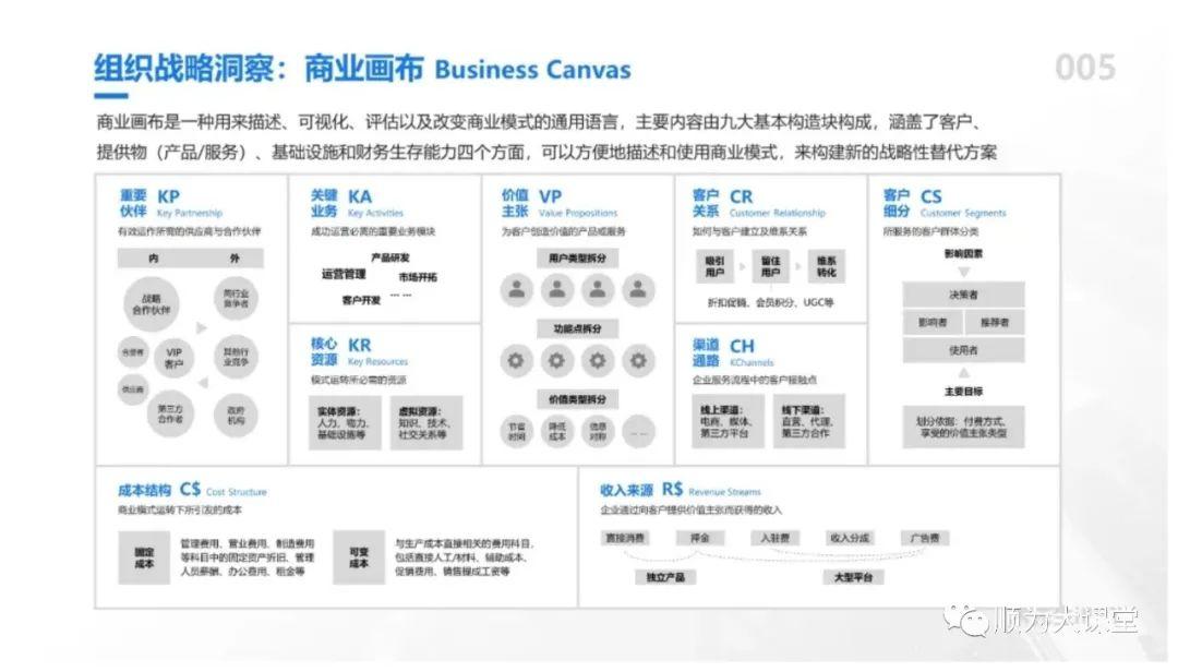 81个HR管理模型合集：OD/TD/LD实用知识图谱 - 知乎