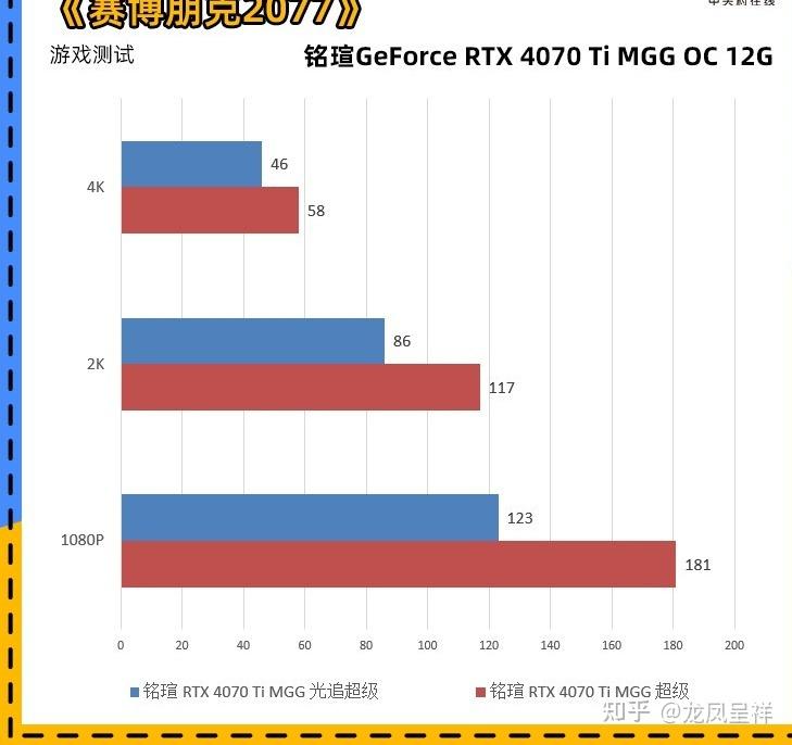 铭瑄RTX 4070 Ti MGG评测 大玩家 新玩法 - 知乎