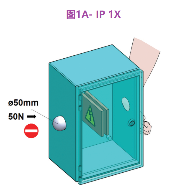 图解IP防护等级 - 知乎