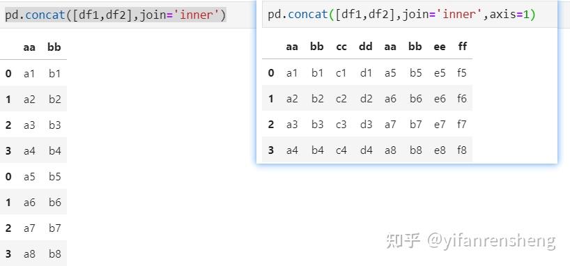 提问，python中利用pandas merge如何指定列进行合并？ - 知乎