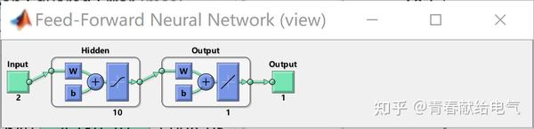 MATLAB实现神经网络算法（附代码） - 知乎