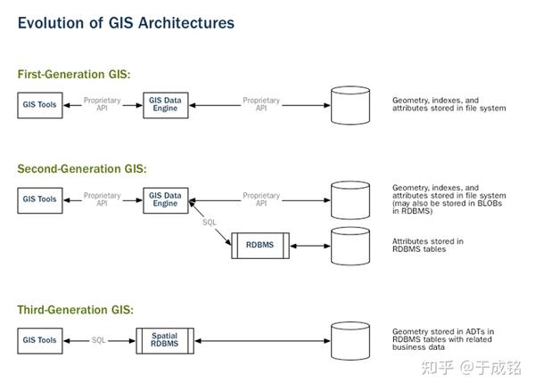 海量数据 GIS 轨迹关联计算 SQL 实现 - 知乎