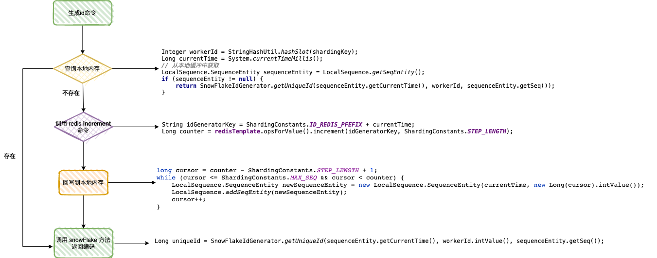 理论+实战，详解Sharding Sphere-jdbc - 知乎
