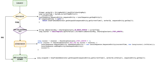 理论+实战，详解Sharding Sphere-jdbc - 知乎