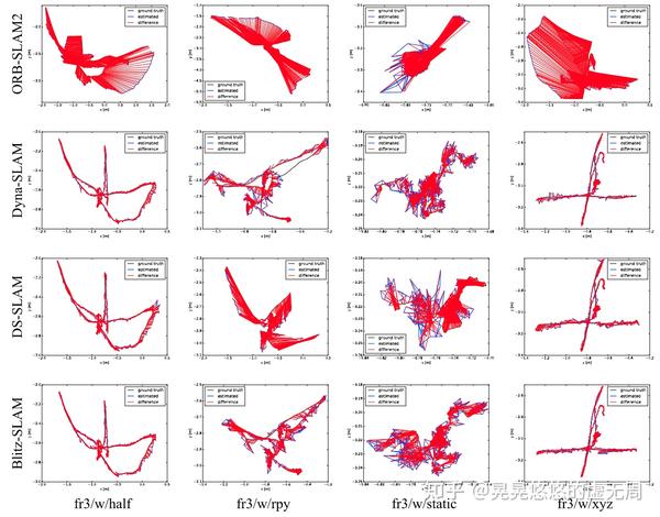 论文阅读《Blitz-SLAM: A semantic SLAM in dynamic environments》(Pattern ...