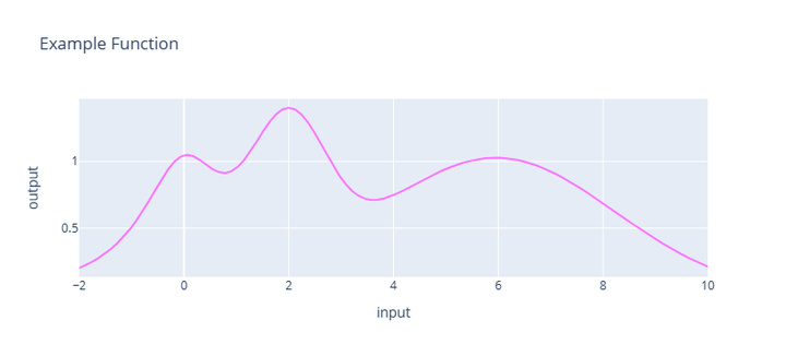 BoTorch入门（一） - 知乎