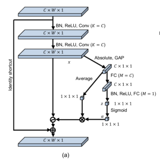 深度残差收缩网络（DRSN） - 知乎