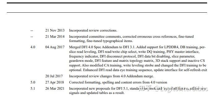 DDR 学习时间 (Part C - 1)：DFI 协议简介、演进和协议下载 - 知乎