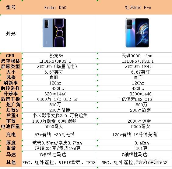 红米k50Pro和k60哪个好？ - 知乎