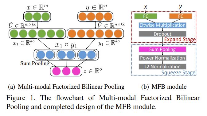CVPR2022 Oral OGM-GE阅读笔记 - 知乎