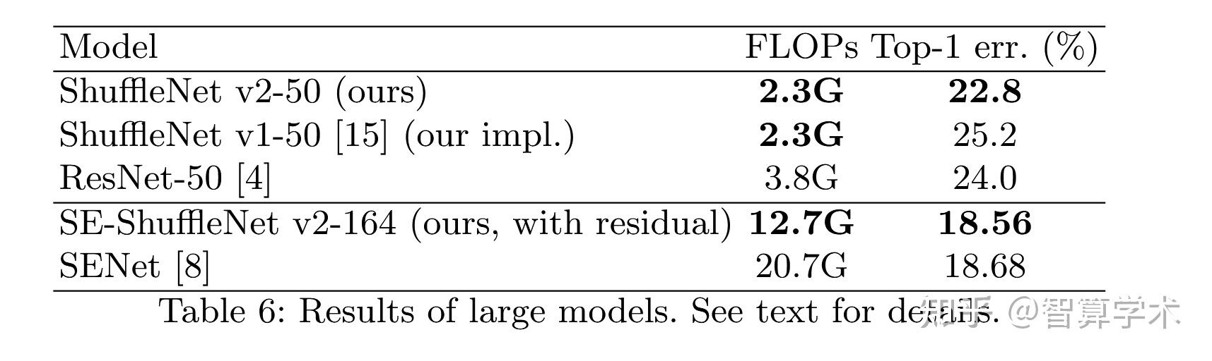 ShuffleNetV2论文精读(十二)：翻译+学习笔记+pytorch代码复现 - 知乎