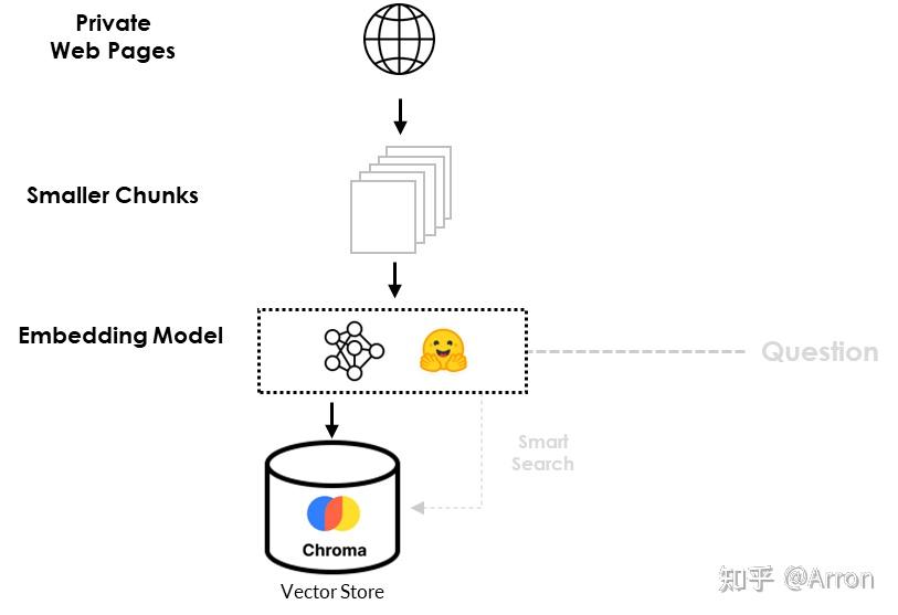 LLM之RAG实战（一）：使用Mistral-7b, LangChain, ChromaDB搭建自己的WEB聊天界面 - 知乎