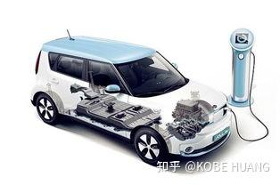 欧洲动力电池E-MARK认证 UNECE R100 & R136 - 知乎