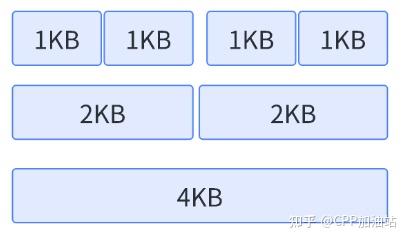 Jemalloc内存分配与优化实践 - 知乎