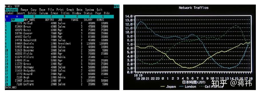 莲花软件(Lotus Software)不再绽放 - 知乎