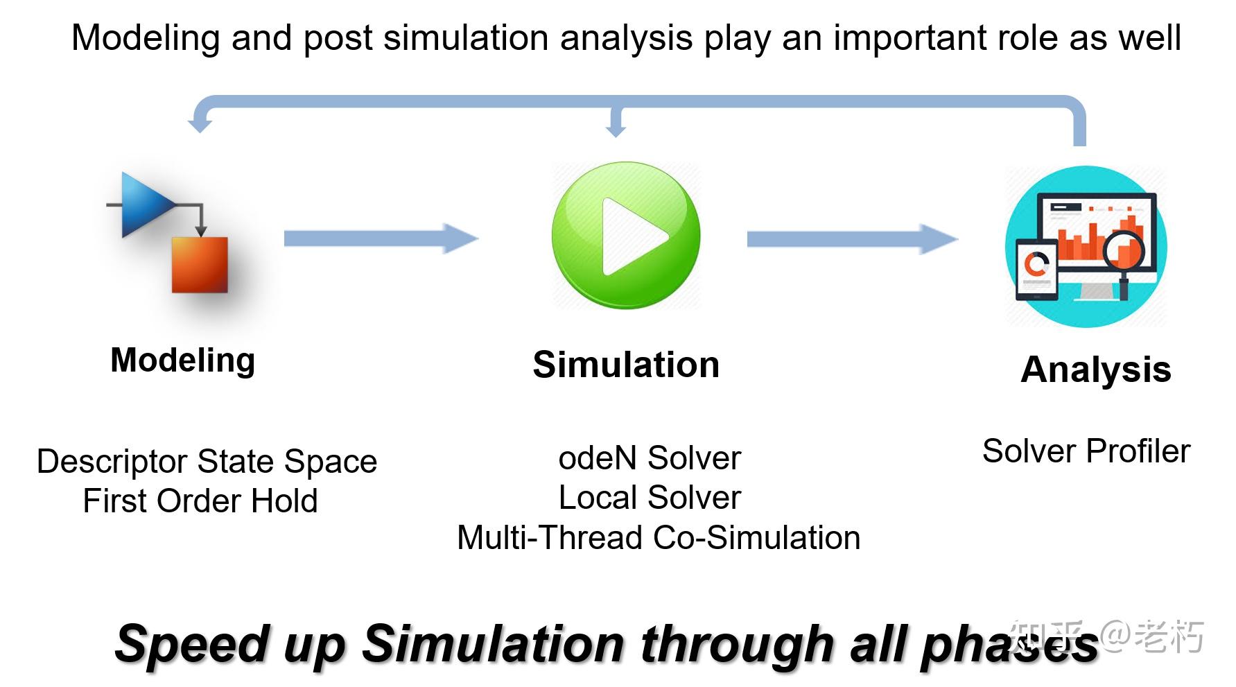 如何加速Simulink仿真？（上） - 知乎