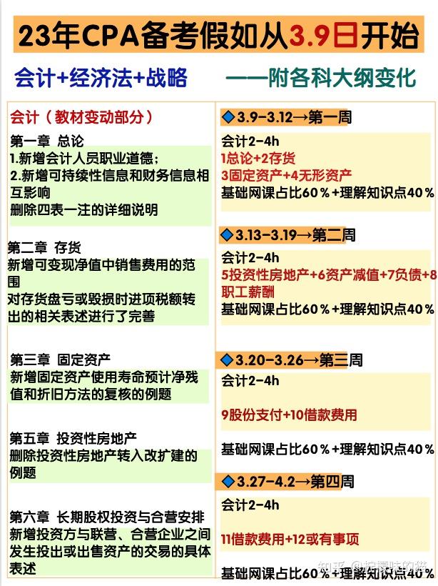 23年CPA教材变动了！3月起调整备考计划！ - 知乎