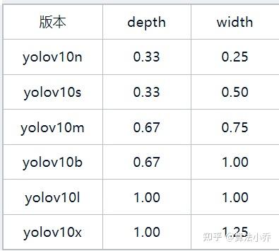 YOLOv10之：网络结构介绍 - 知乎
