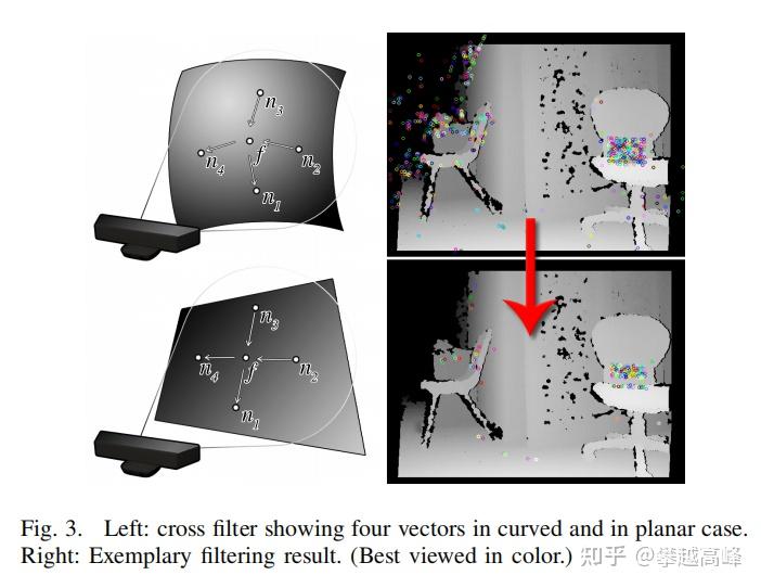 论文笔记：A Framework for Multi-Robot Pose Graph SLAM - 知乎