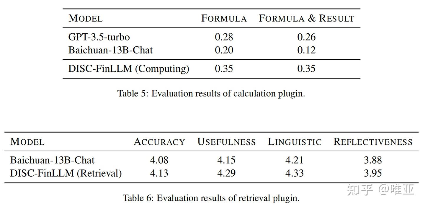 论文精读《DISC-FinLLM: A Chinese Financial Large Language Model based on ...