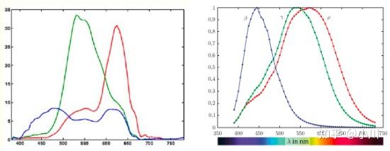 OpenISP 代码解读二：RGB Domain Processing - 知乎