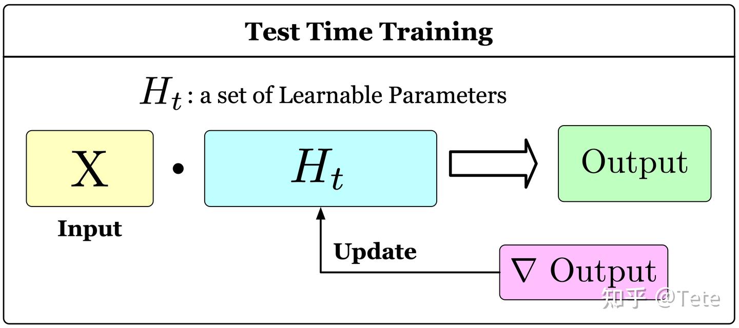 最全最新的高效注意力综述：Efficient Attention Methods: Hardware-efficient, Sparse ...