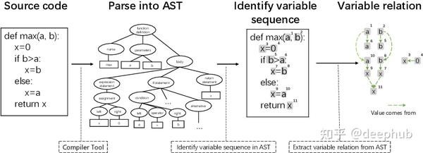 代码的表示学习：CodeBERT及其他相关模型介绍 - 知乎