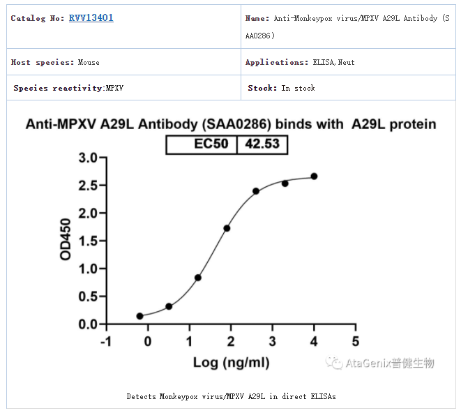 猴痘病毒(Monkeypox virus，MPXV)核心蛋白与抗体解析 - 知乎