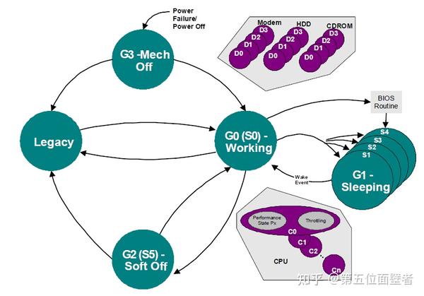 CPU TechTalk：Power Management and Supply（Ⅰ） - 知乎