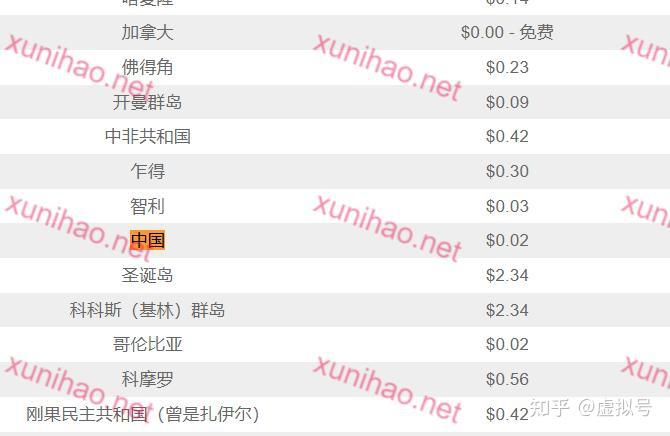无需实体卡，下载一个APP就可以免费获得加拿大的虚拟号码Fongo app详细介绍 - 知乎