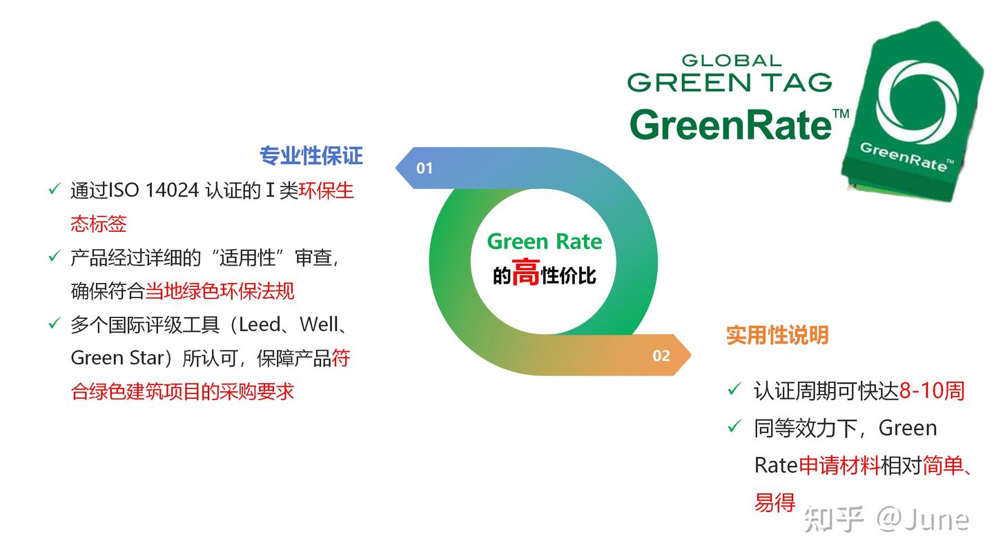 【性价比最高的环保标签-Green Rate】之一：Green Rate绿色等级认证是什么，市场必要性如何体现？ - 知乎