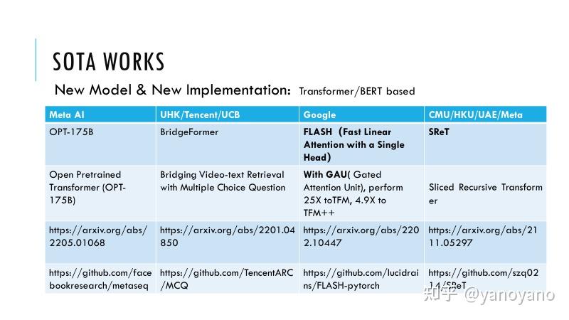 最近一年的SOTA模型跟踪 - 知乎