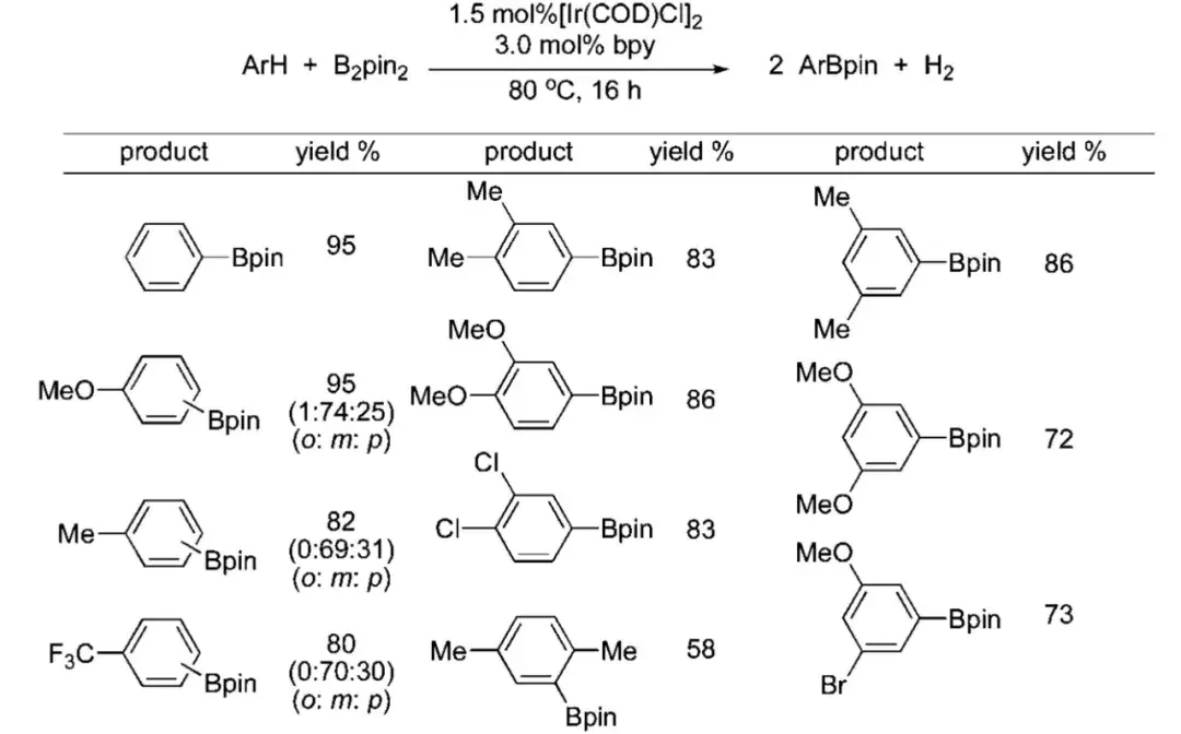 实用有机合成化学 | 细数John Hartwig教授与Ir催化C-H键硼化的不解之缘 - 知乎