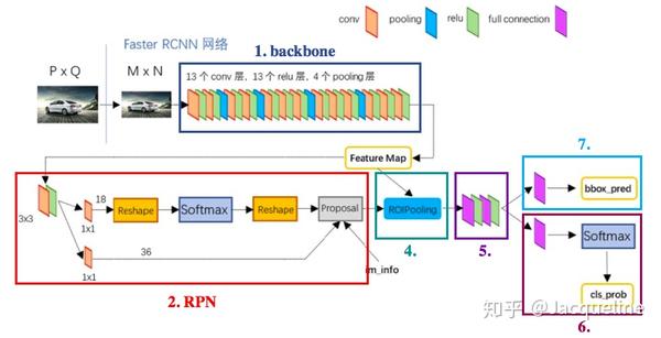【目标检测】Faster R-CNN代码解析 - 知乎