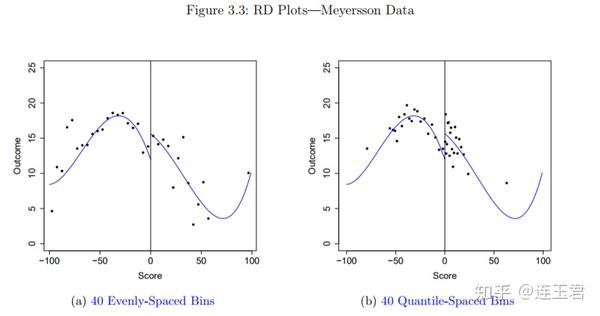 Stata: 两本断点回归分析 (RDD) 易懂教程 - 知乎