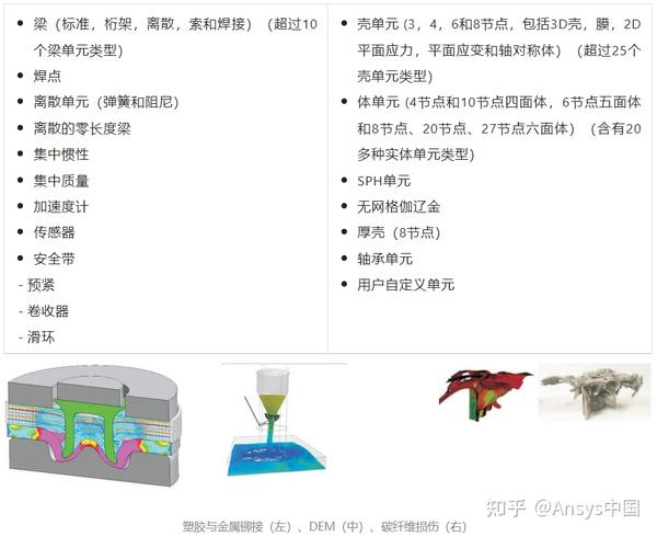 一文了解LS-DYNA软件及其应用 - 知乎