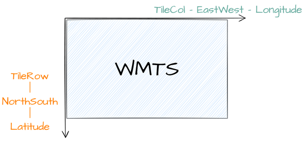 OGC WebGIS 常用服务标准（WMS/WMTS/TMS/WFS）速查 - 知乎